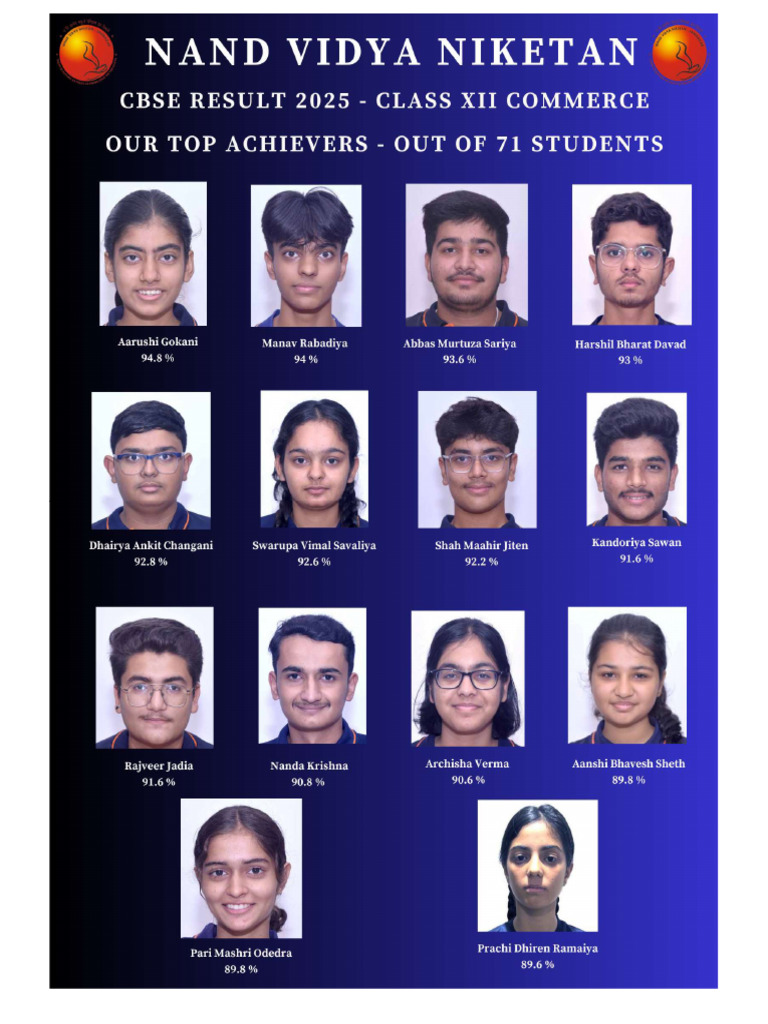 Cbse Xii Commerce Result 2025 | PDF