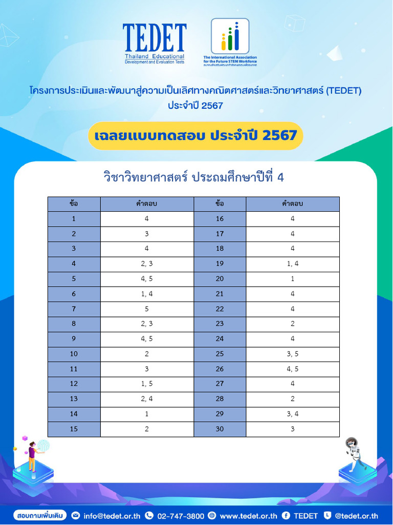 Answer TEDET2567 Science G4 | PDF