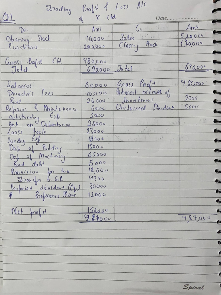 Corporate Accounting | PDF