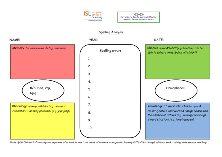 SPLD Assessment Spelling Error Analysis | PDF
