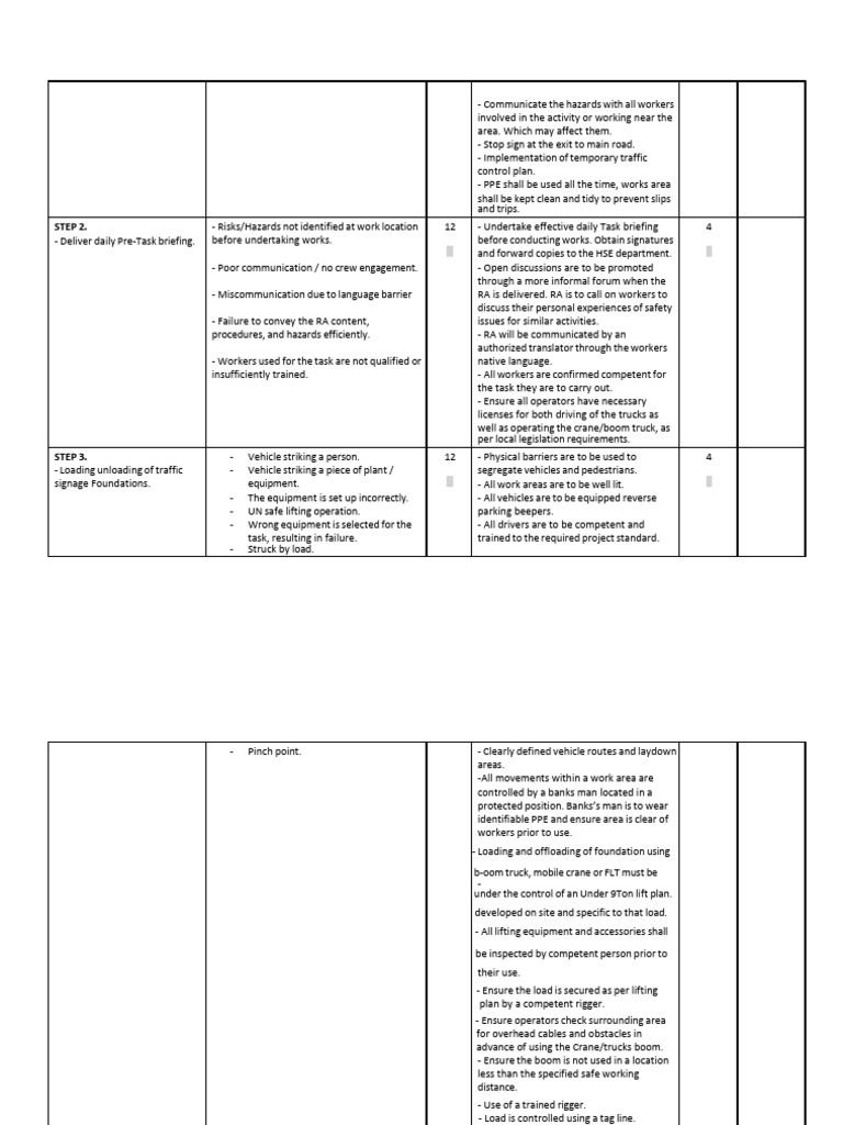 Safety Protocols for Construction Activities | PDF | Personal ...