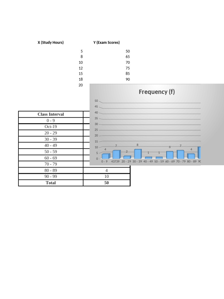 Chart Sta301 Assignment 1 2025 | PDF