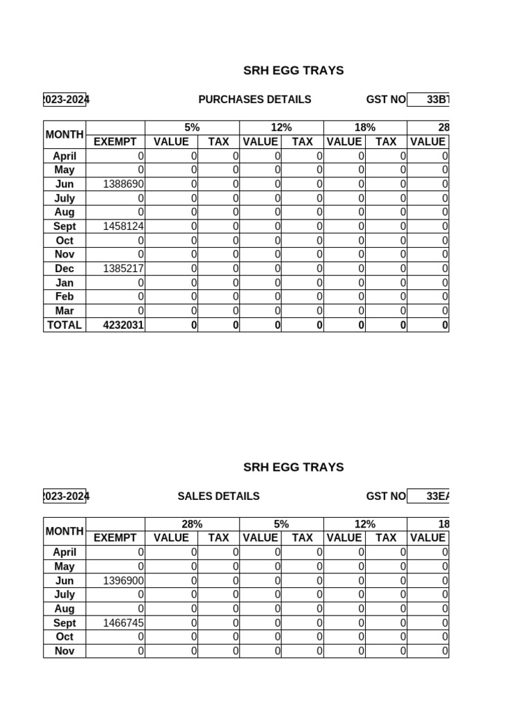 SRH Egg Trays Turnover Sheet 2023-2024 | PDF | Taxes | Government Finances
