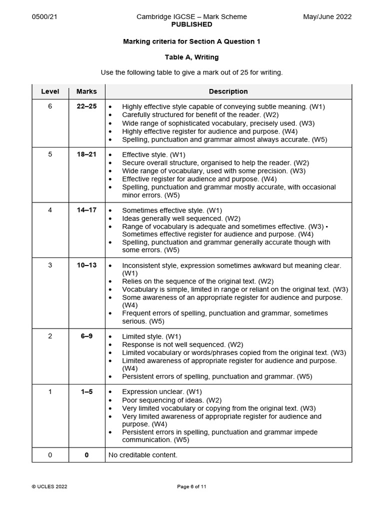 Mark Scheme - Directed Writing and Composition | PDF | Cognition | Communication