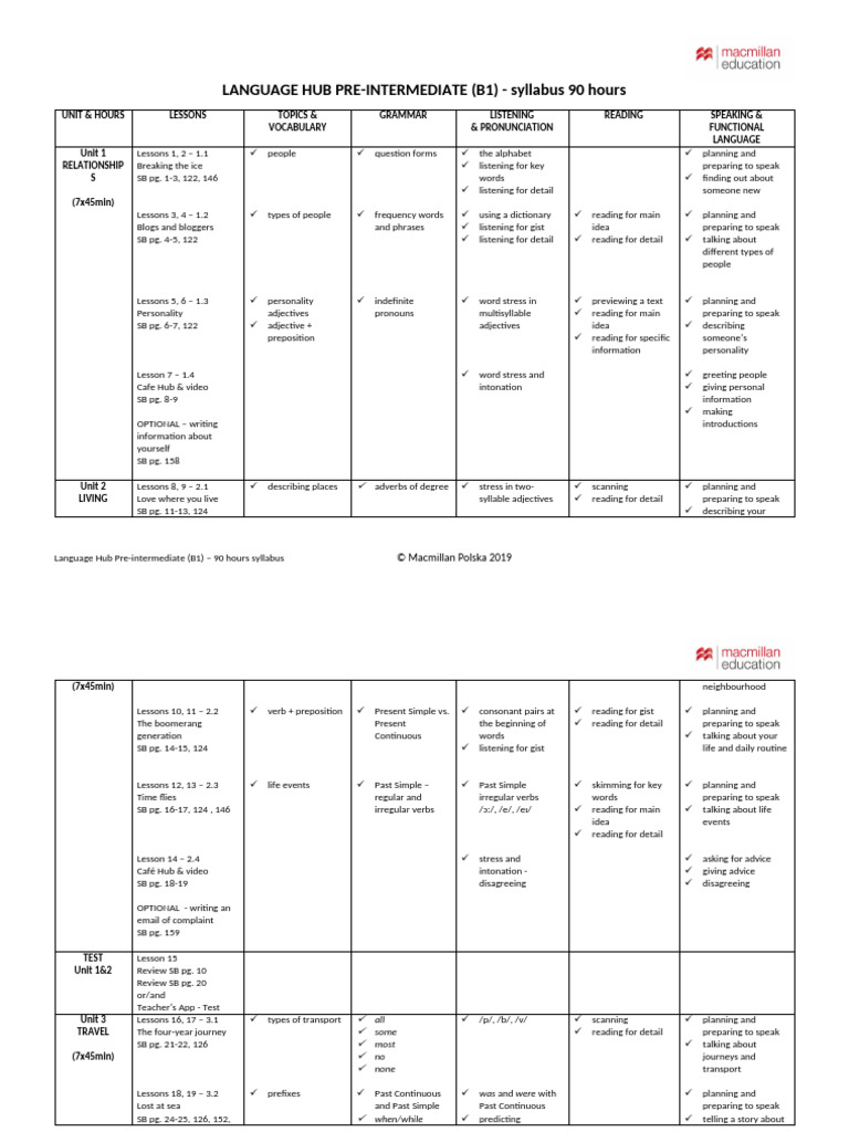 Language Hub Pre-Intermediate Syllabus 90 Hrs | PDF | Word | Adjective