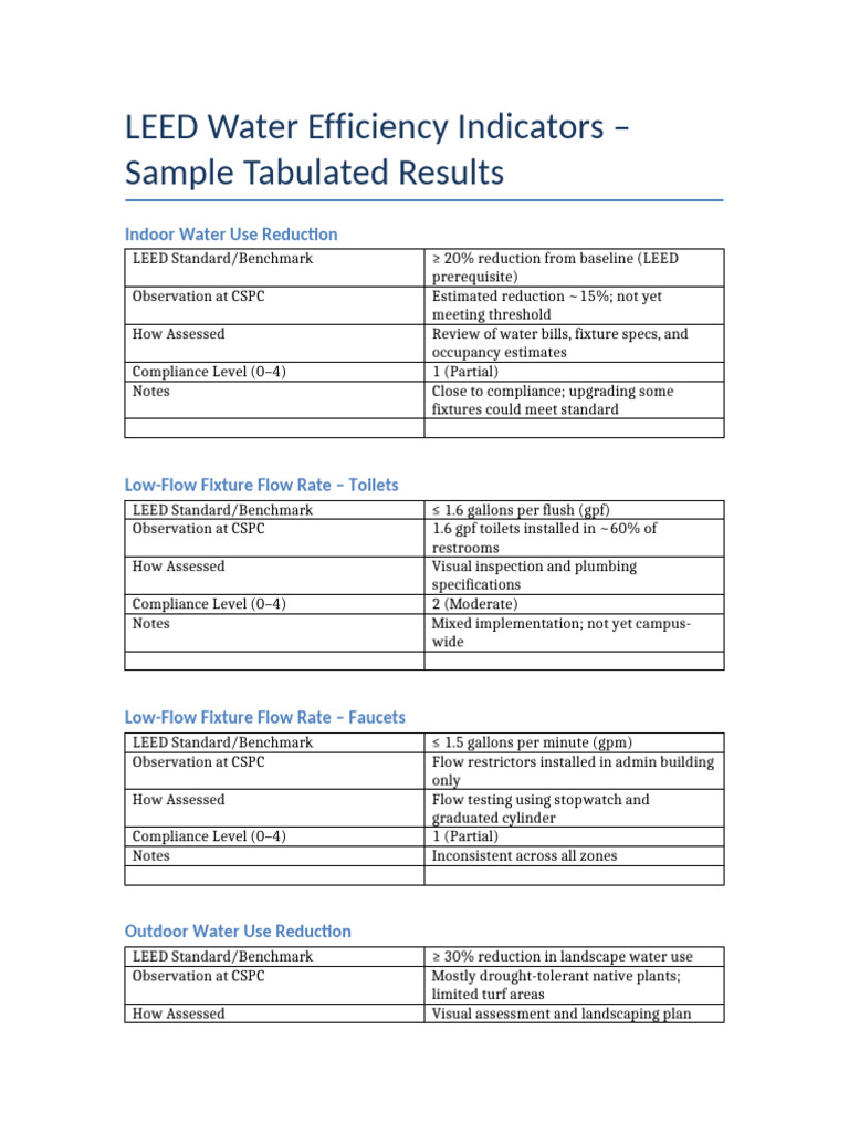 LEED Water Efficiency Indicator Tables | PDF | Water Management | Hydrology