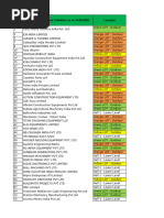 CAAP Contact Directory and Numbers | PDF | Air Traffic Control ...