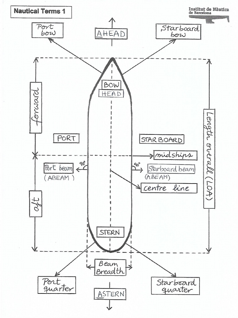 Nautical Terms 1 | PDF