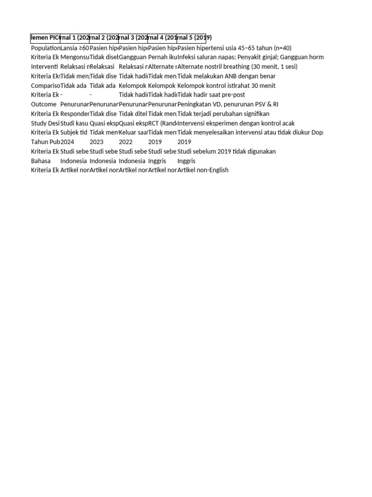 Tabel PICO Eksklusi 5 Jurnal | PDF