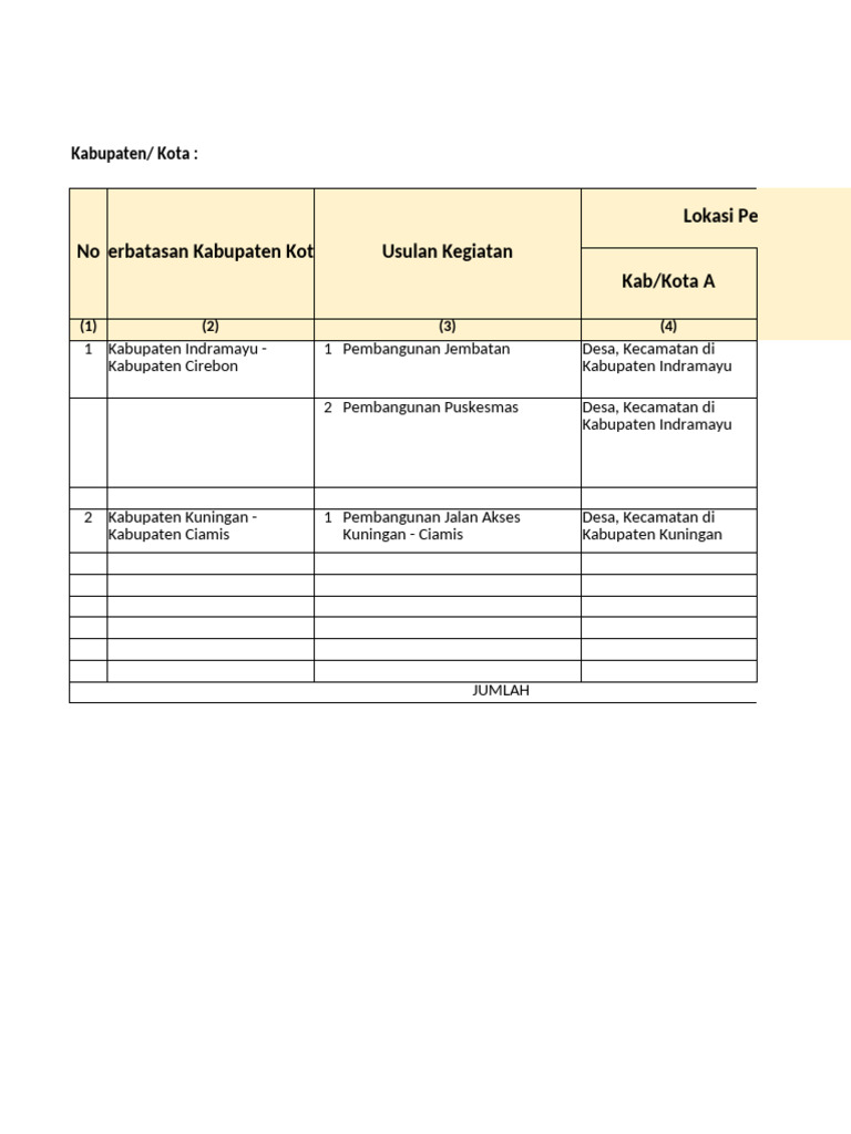 Format Usulan Kegiatan Untuk Kabupatenkota | PDF