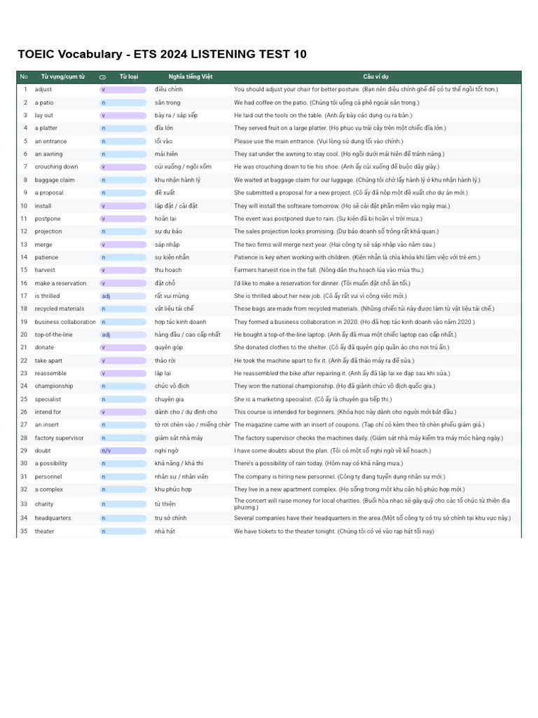 Vocabs List - Test Progress | PDF
