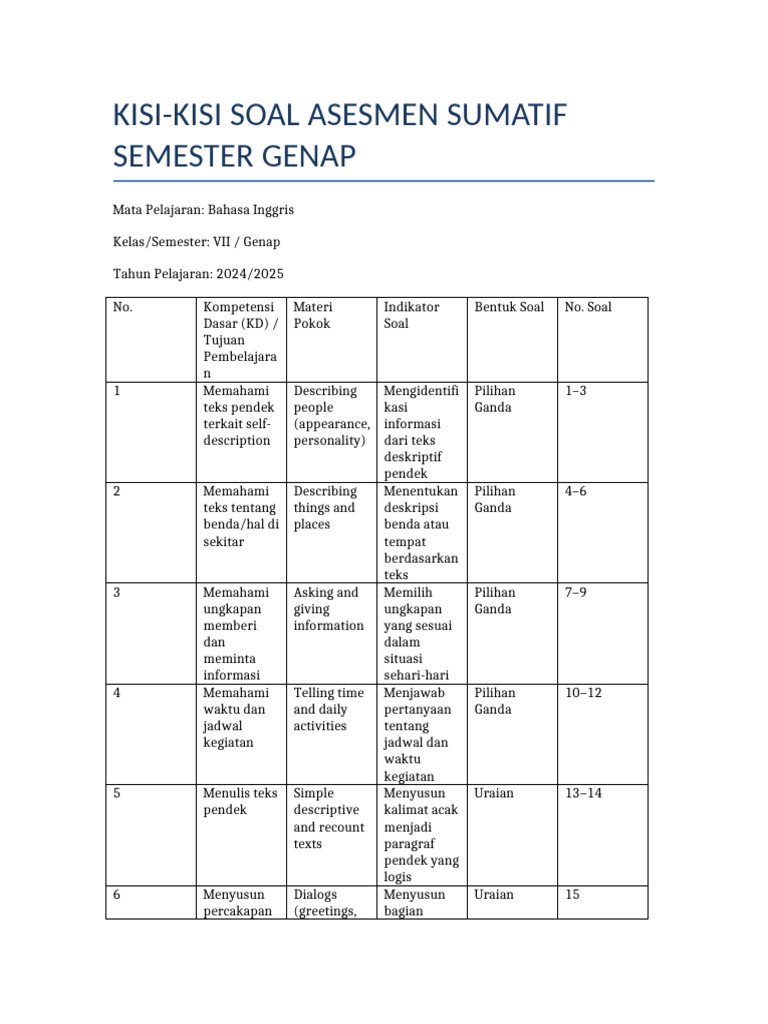 Kisi-Kisi Asesmen Bahasa Inggris Kelas7 | PDF