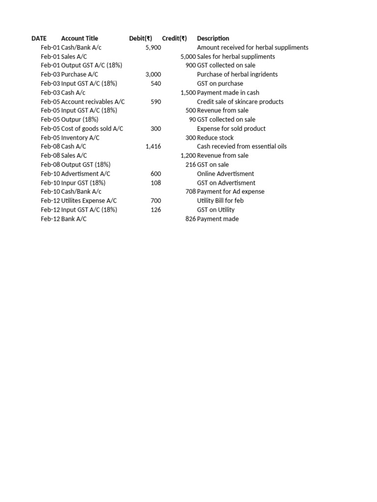 Harsh Nankani Accounting Assignment | PDF