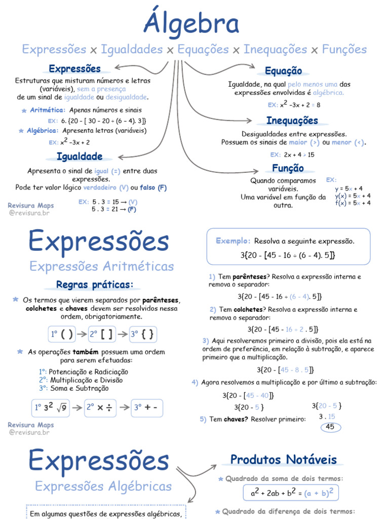 Ordem das Operações em Equações | PDF | Equações | Álgebra