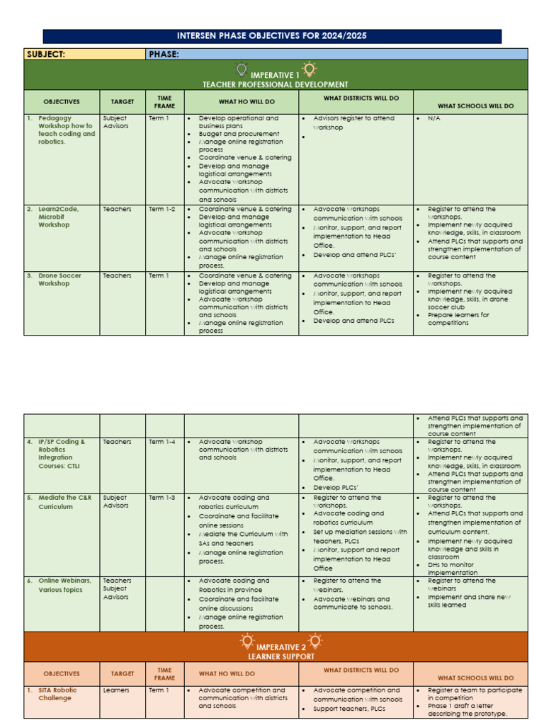 Intersen Objectives 2024 | PDF | Curriculum | Teachers