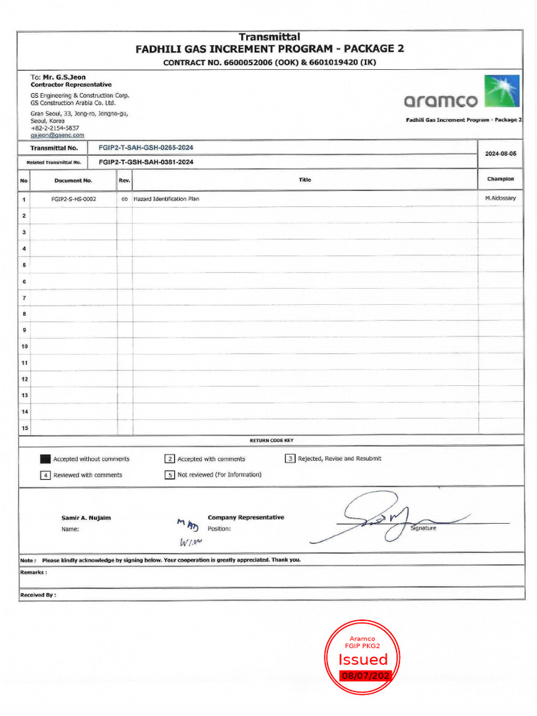 FGIP2-S-HS-0002 Hazard Identification Plan Rev.00 - Approved | PDF
