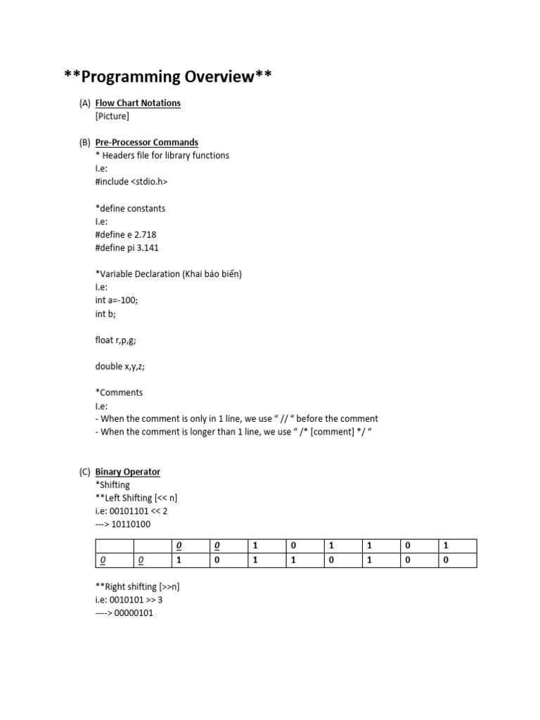 Operators in C Programming Language | PDF