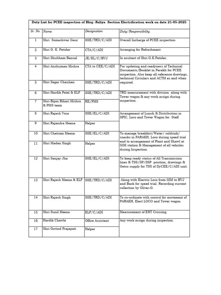 Duty List PCEE Insp BVJ - NLY 210525. | PDF