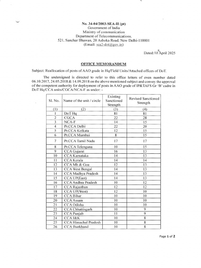 AAO Post Reallocation in DoT Units | PDF
