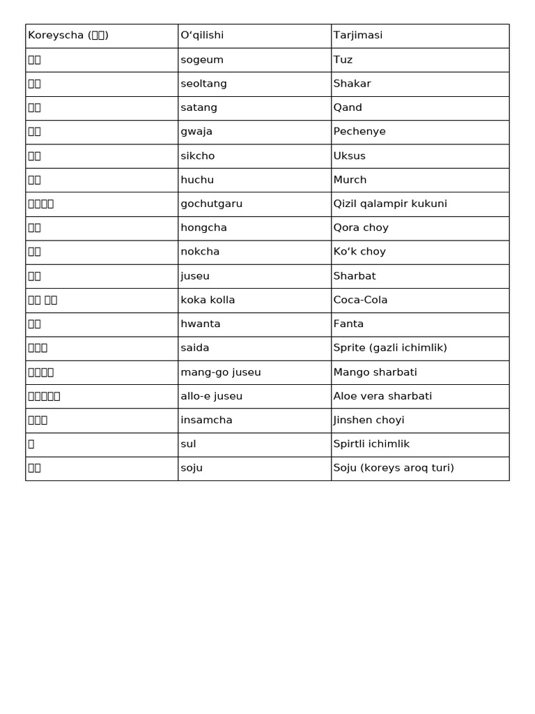 Koreyscha Ozbekcha Jadval Yangi | PDF