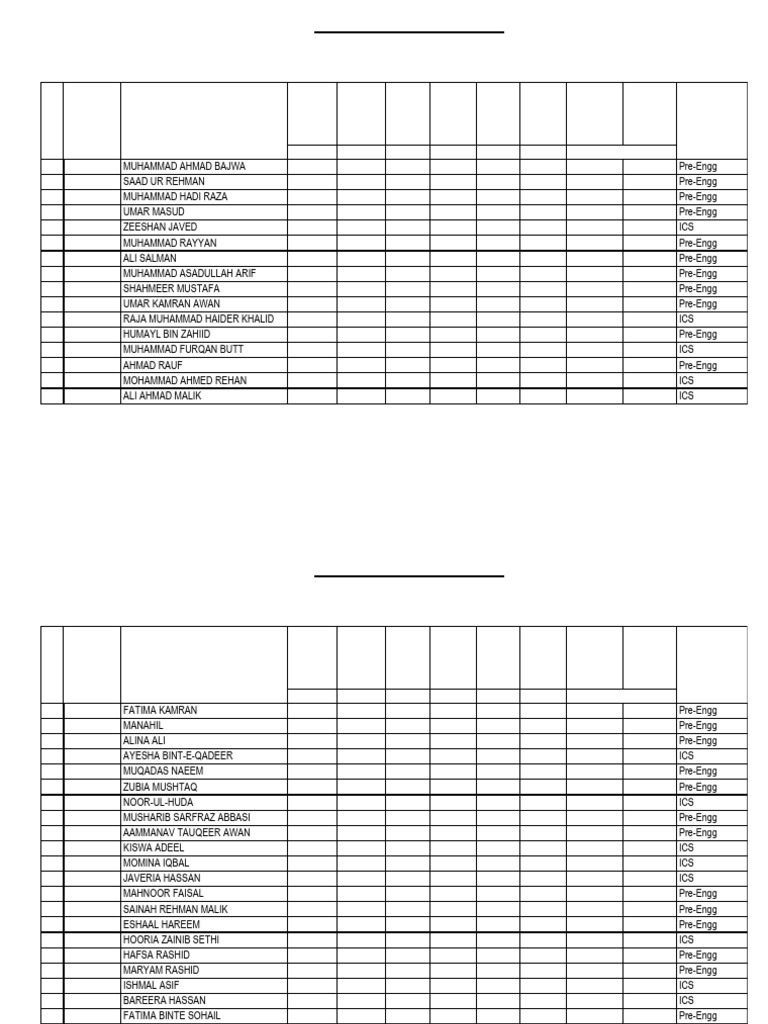 Siddeeq School Merit List 2023-24 | PDF