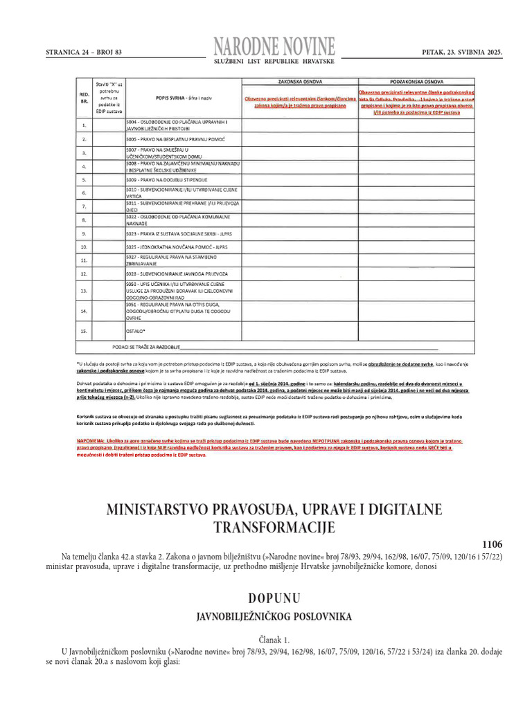 NN - 2025 - 83 - 1106 - Dopuna Javnobilježničkog Poslovnika | PDF
