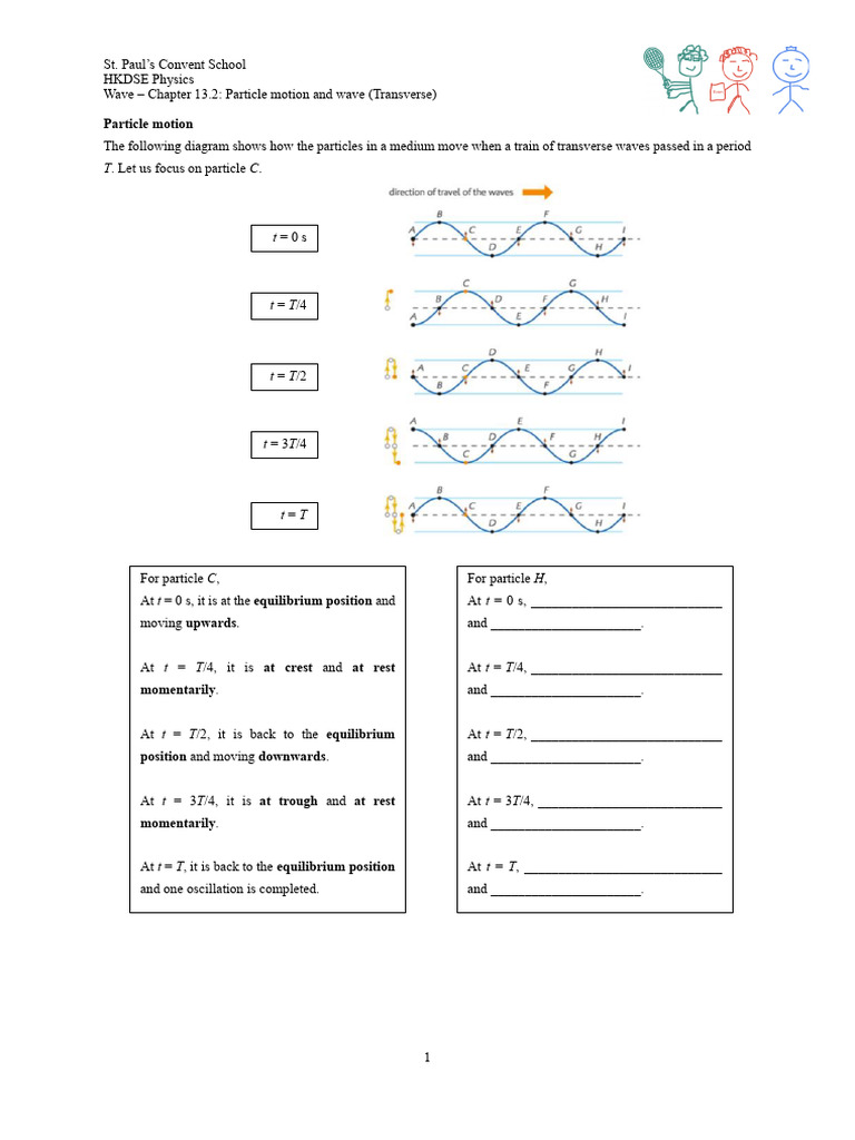 HKDSE Physics - Wave - Chapter 13.2 Particle Motion and Wave ...