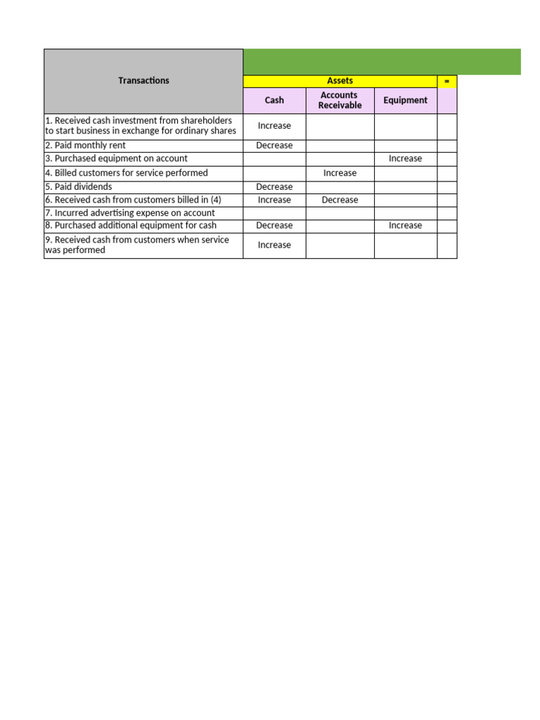 Chapter 1 Group 1 AUP002 | PDF | Equity (Finance) | Expense