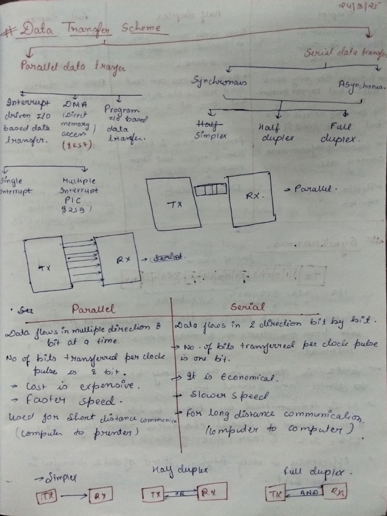 mpmc after mid sem (1) | PDF