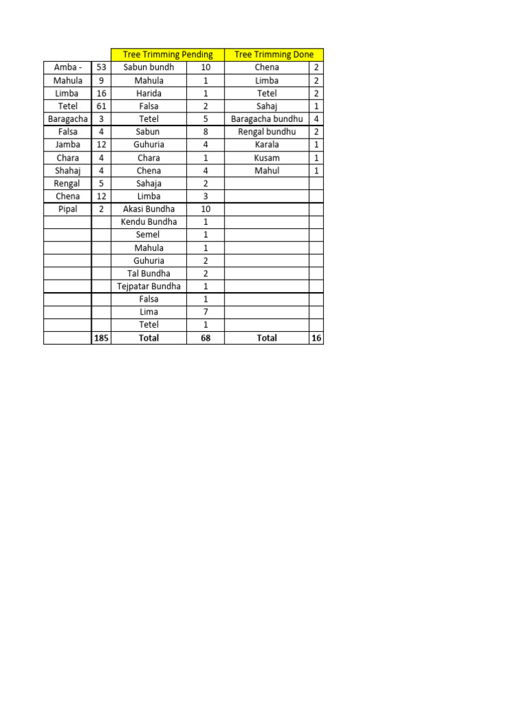 Gacha List 1 | PDF