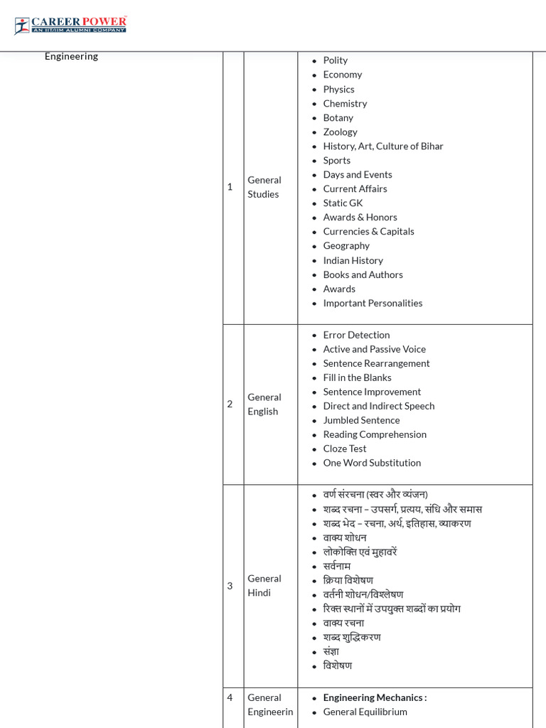 BPSC AE Syllabus 2025 and Exam Pattern For Assistant Engineer | PDF | Deep Foundation ...