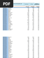Region 2 - Cagayan Valley - Zip Code | PDF