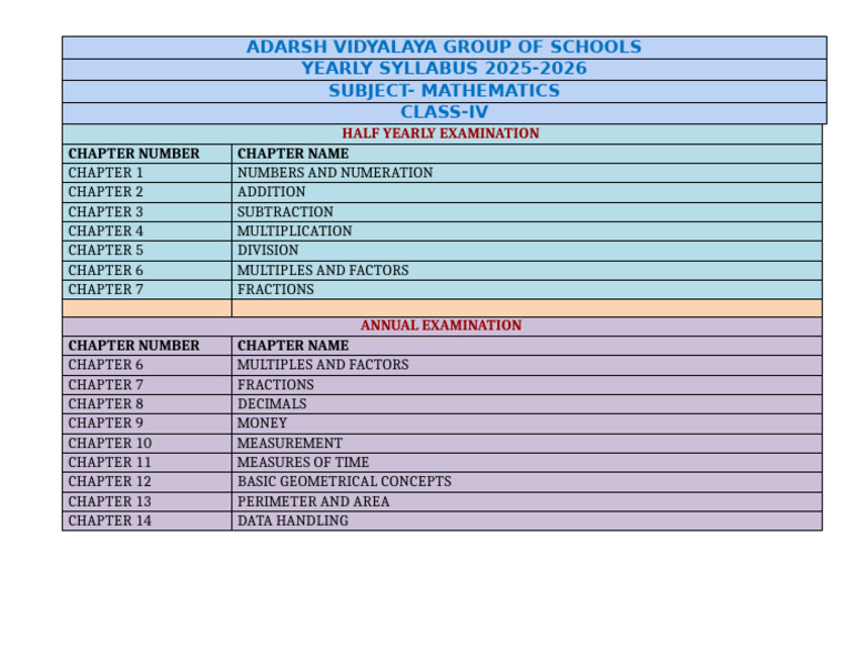 Class 4 Maths Syllabus 2025-26 | PDF