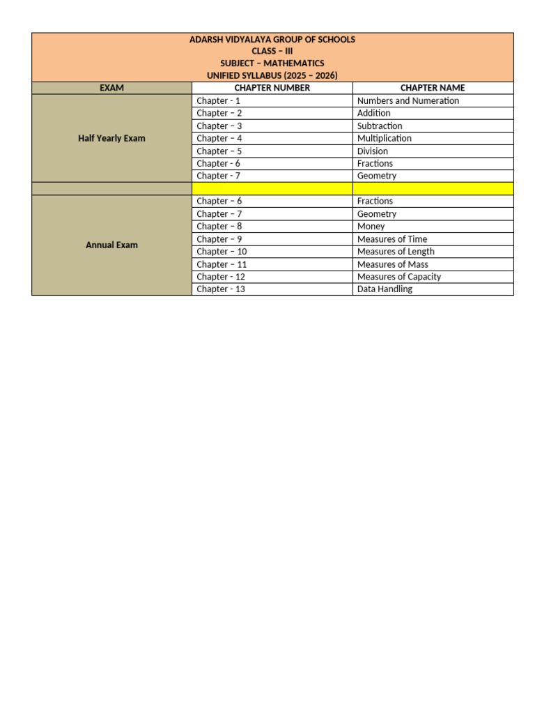 Maths Class III Syllabus (2025-2026) | PDF