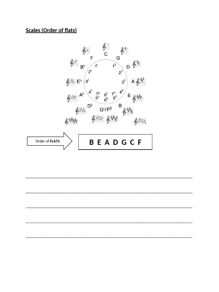 Order of Flats Exercise | PDF