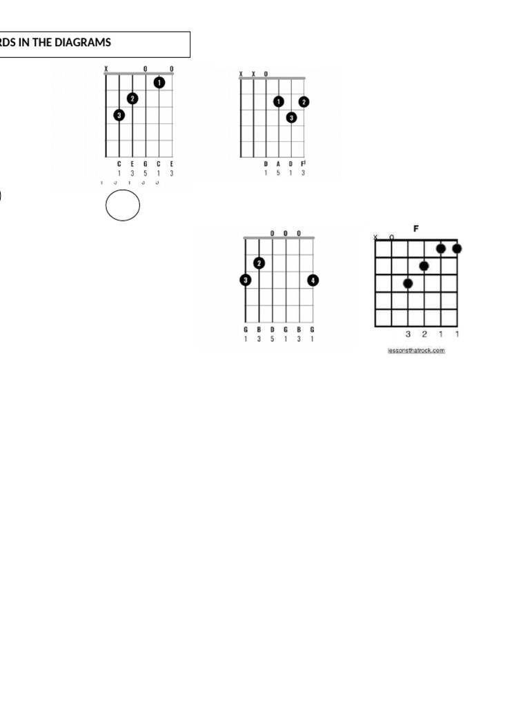 CHORD DIAGRAM 1 | PDF