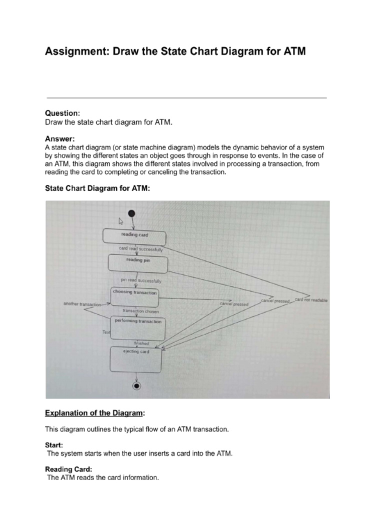 State Chart Diagram Main | PDF | Online Shopping | Computing