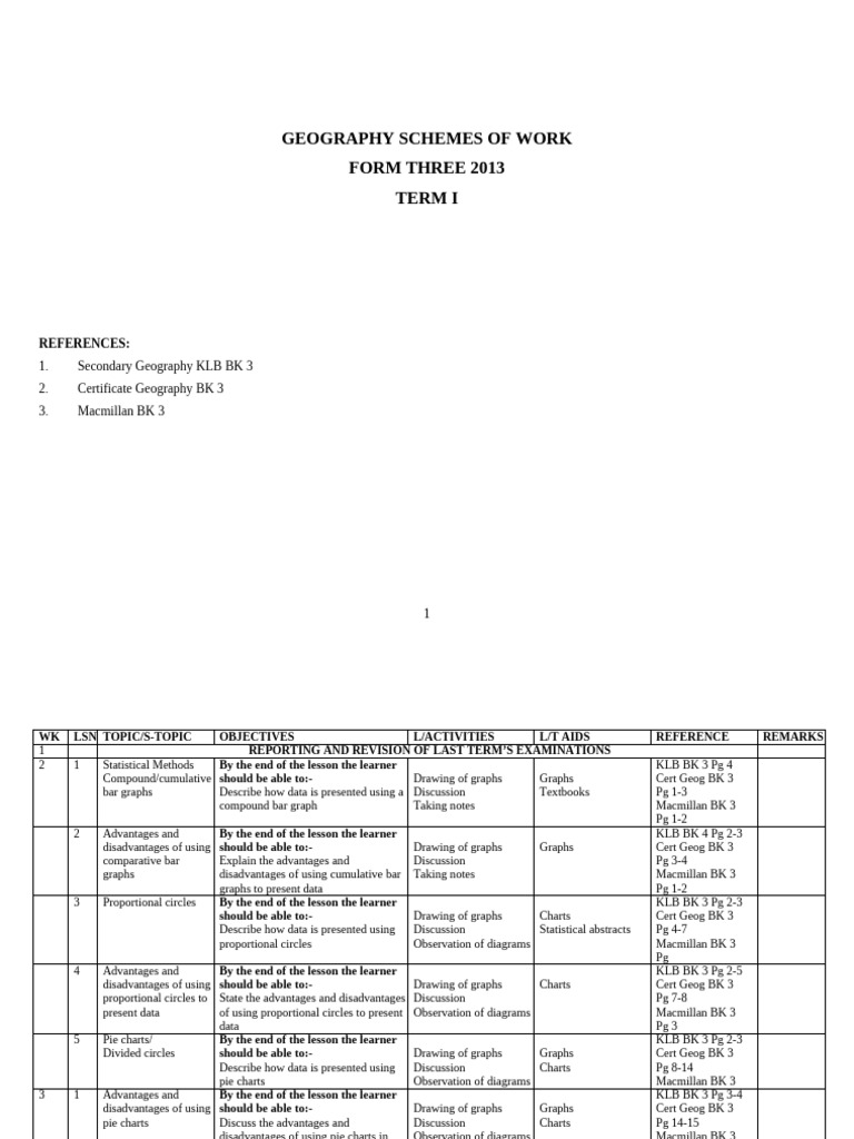 Geography Scheme Form 3 | PDF | Weathering | Coast