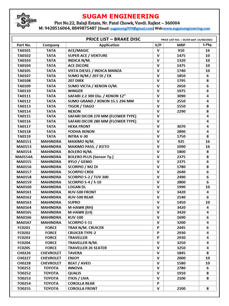 3.sugam P. List-15.08.2022 | PDF | Land Vehicles | Car Manufacturers