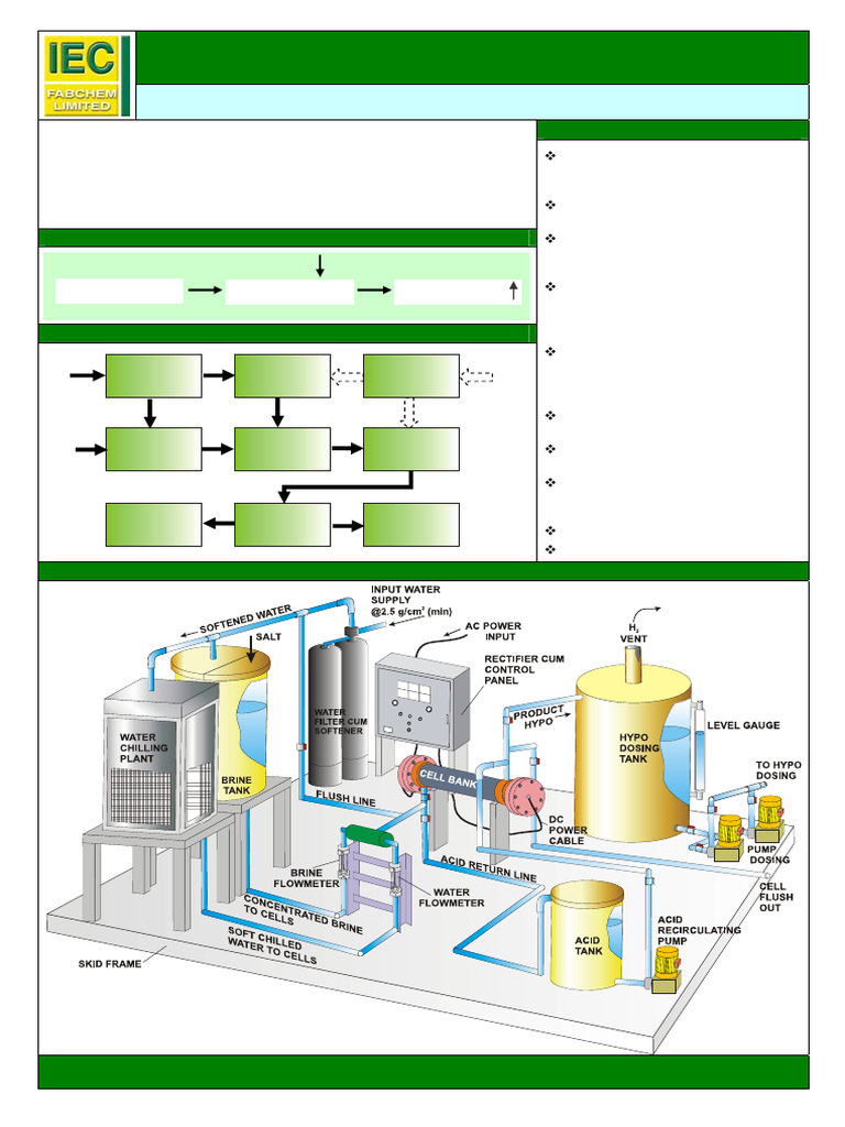 On-Site Hypochlorite Generation Systems | PDF | Chlorine | Bleach