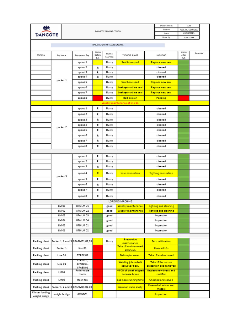 DAILY REPORT of Maintenance 05 May 2025 | PDF | Mechanical Engineering