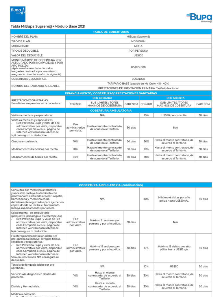 Tabla de Condiciones Especiales MiBupa Suprema Base | PDF | Póliza de ...
