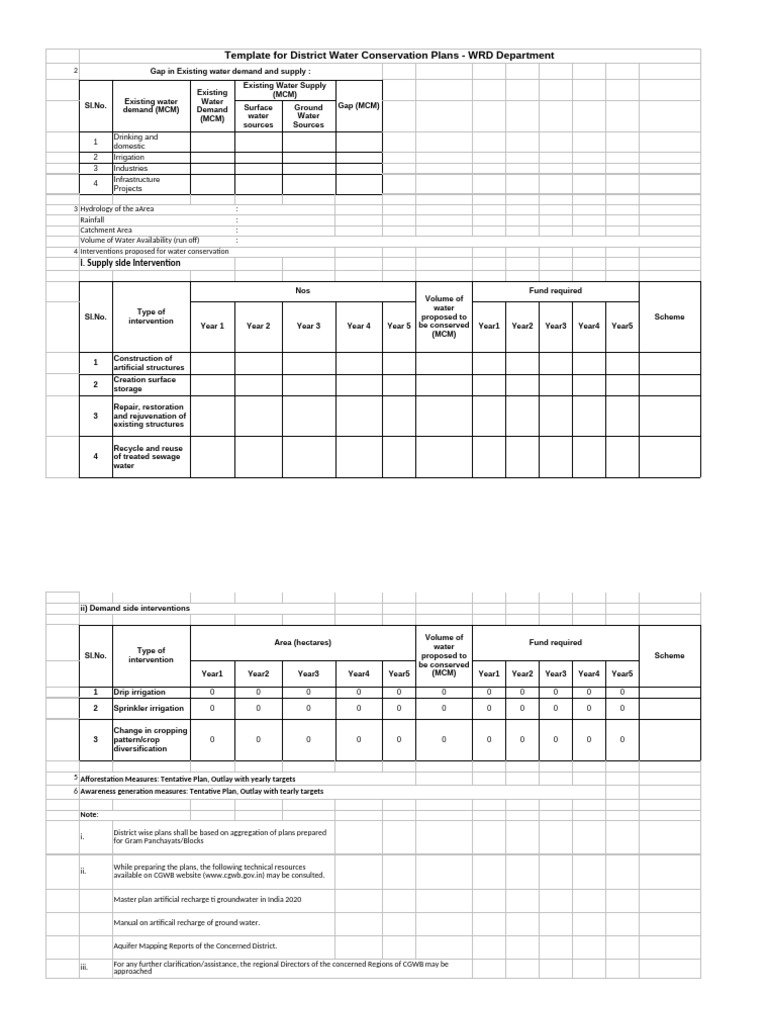 District Water Conservation Plan Template | PDF | Irrigation | Groundwater
