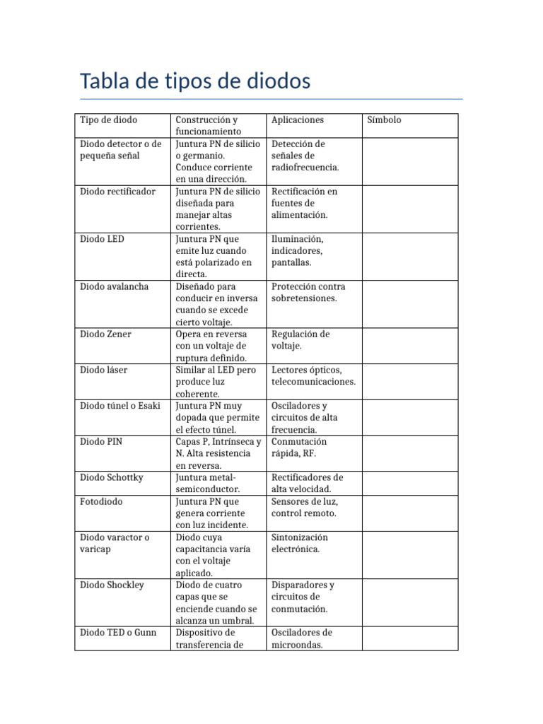 Tabla Diodos Completada | PDF | Diodo | Diodo emisor de luz