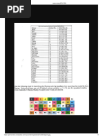 AVEVA Colour Definitions 1 | PDF | Color | Visual Perception