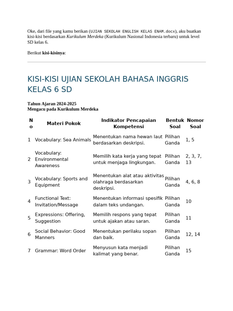 kisi kisi kls 6 | PDF