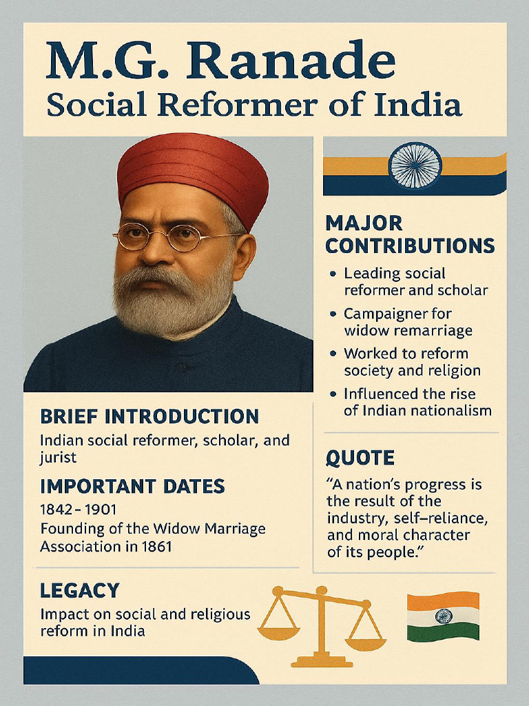 MG Ranade Poster | PDF