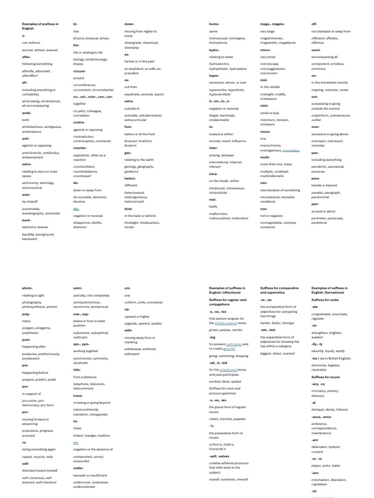 Affixes | PDF | Adjective | Word