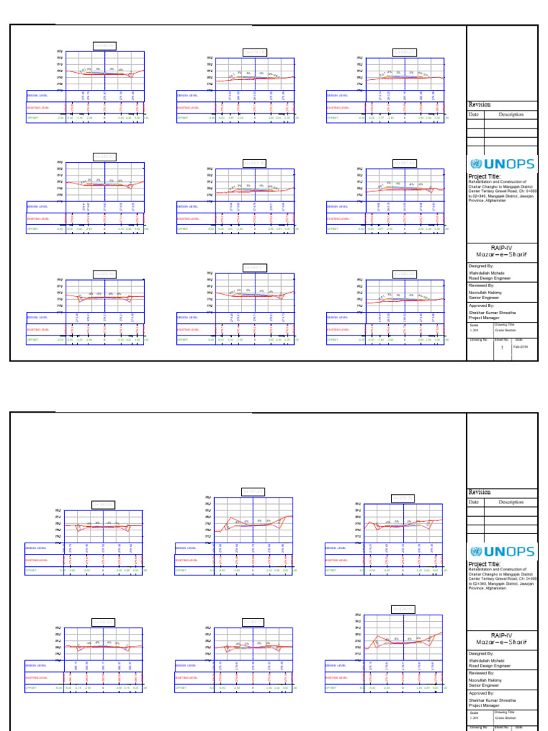 Annex H Cross Sections-Chahar Changho To Mangajek DC | PDF