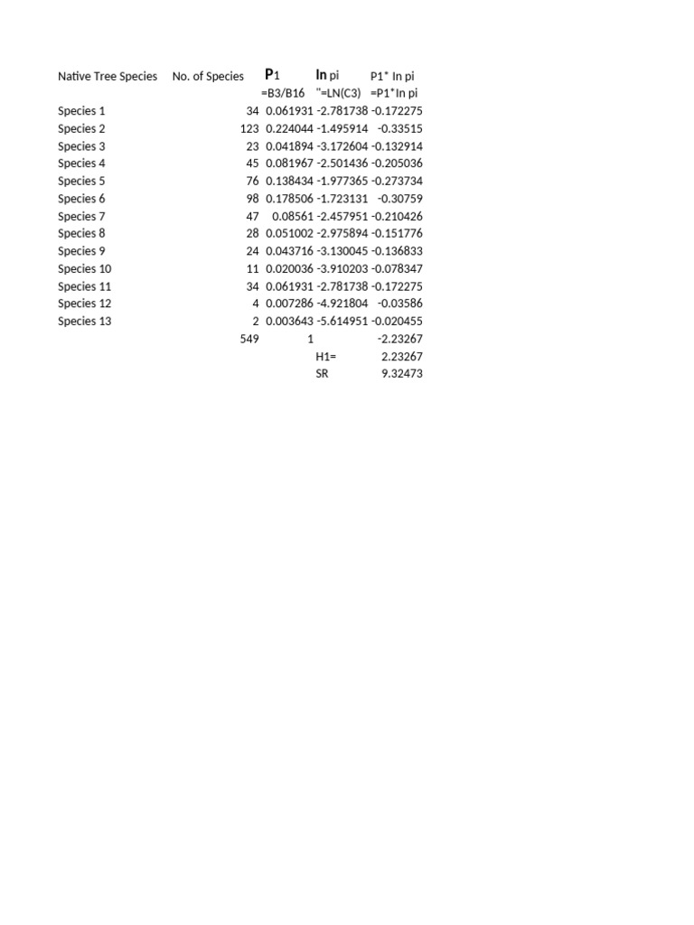 Shannon Weiner Diversity Index | PDF